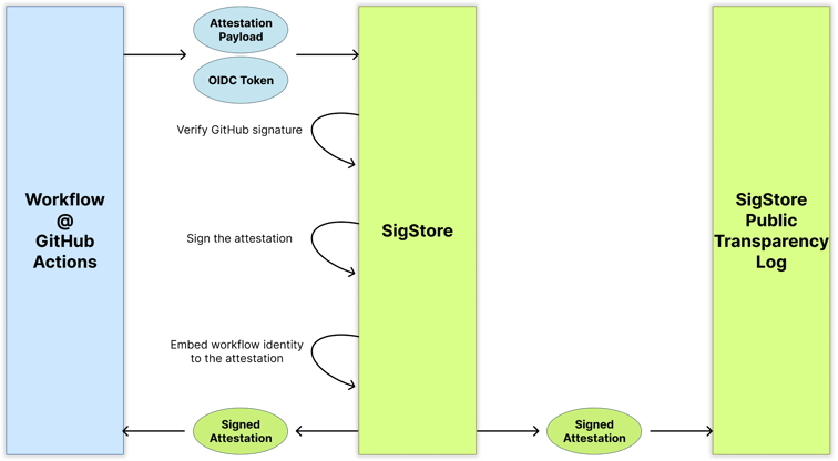 SLSA Provenance Blog Series, Part 3: The Challenges of Adopting SLSA Provenance - Security Boulevard